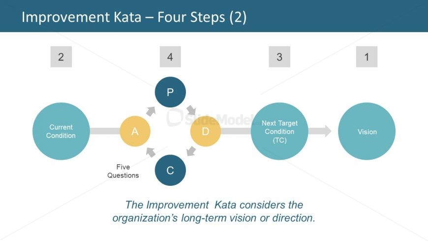 Four Steps of Improvement Slide - SlideModel