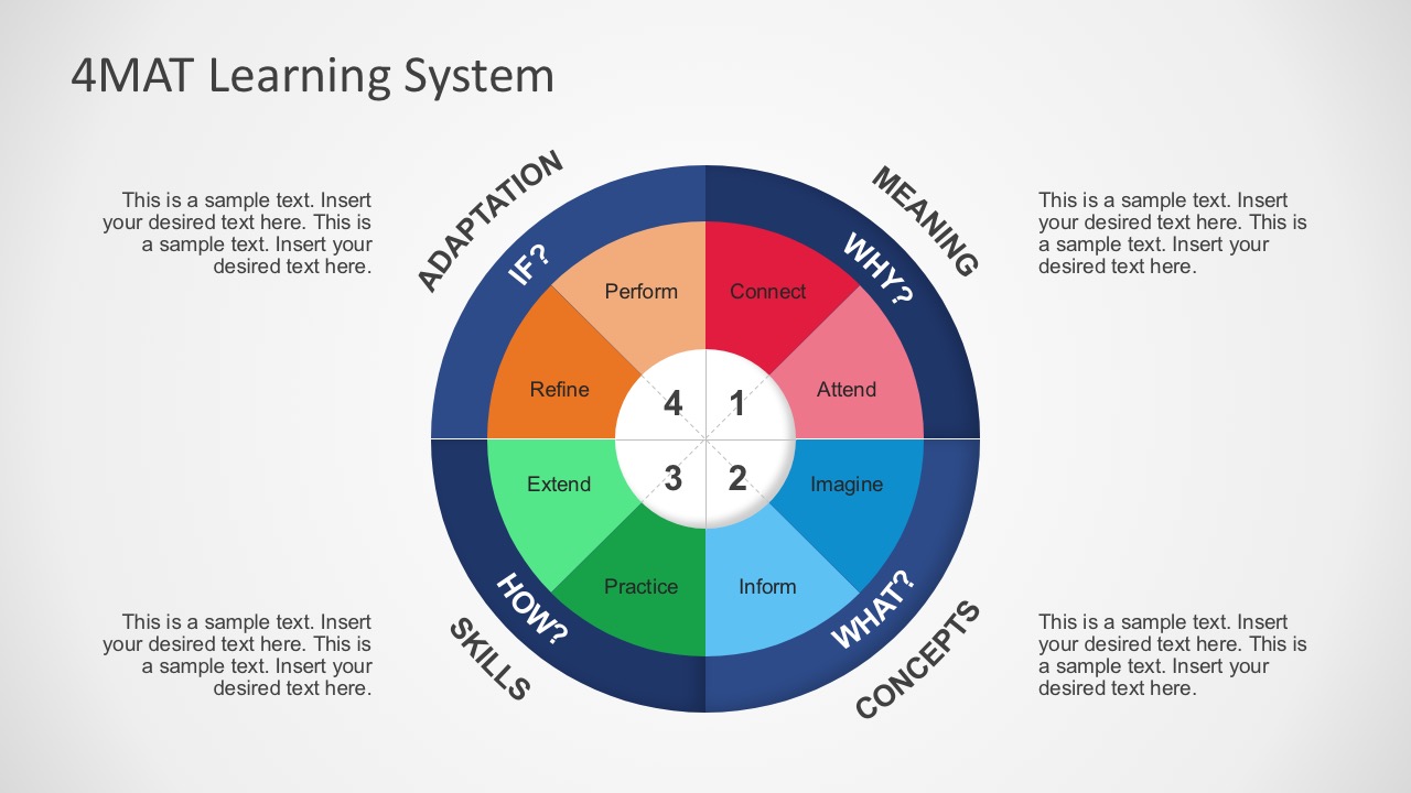 4MAT学习系统PowerPoint - 木鱼查询