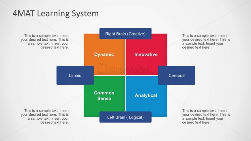 Bernice McCarthy 4MAT Learning System - SlideModel