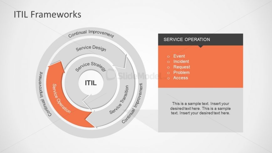IT Capabilities Implementation ITIL PPT - SlideModel