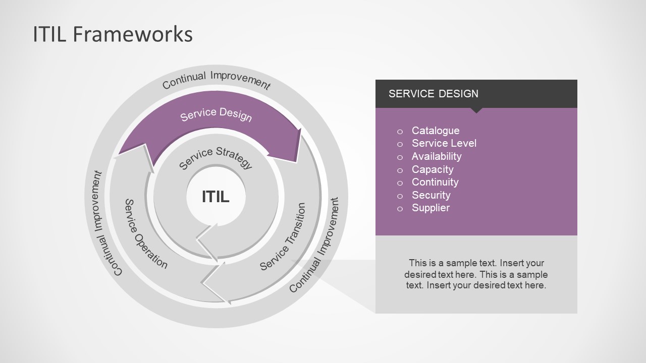 ITIL Framework PowerPoint Diagram & Slide Template