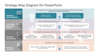 Strategy Map PowerPoint Diagram