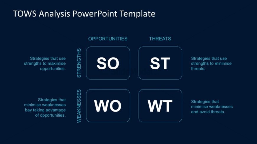 TOWS Analysis Templates for PowerPoint - SlideModel
