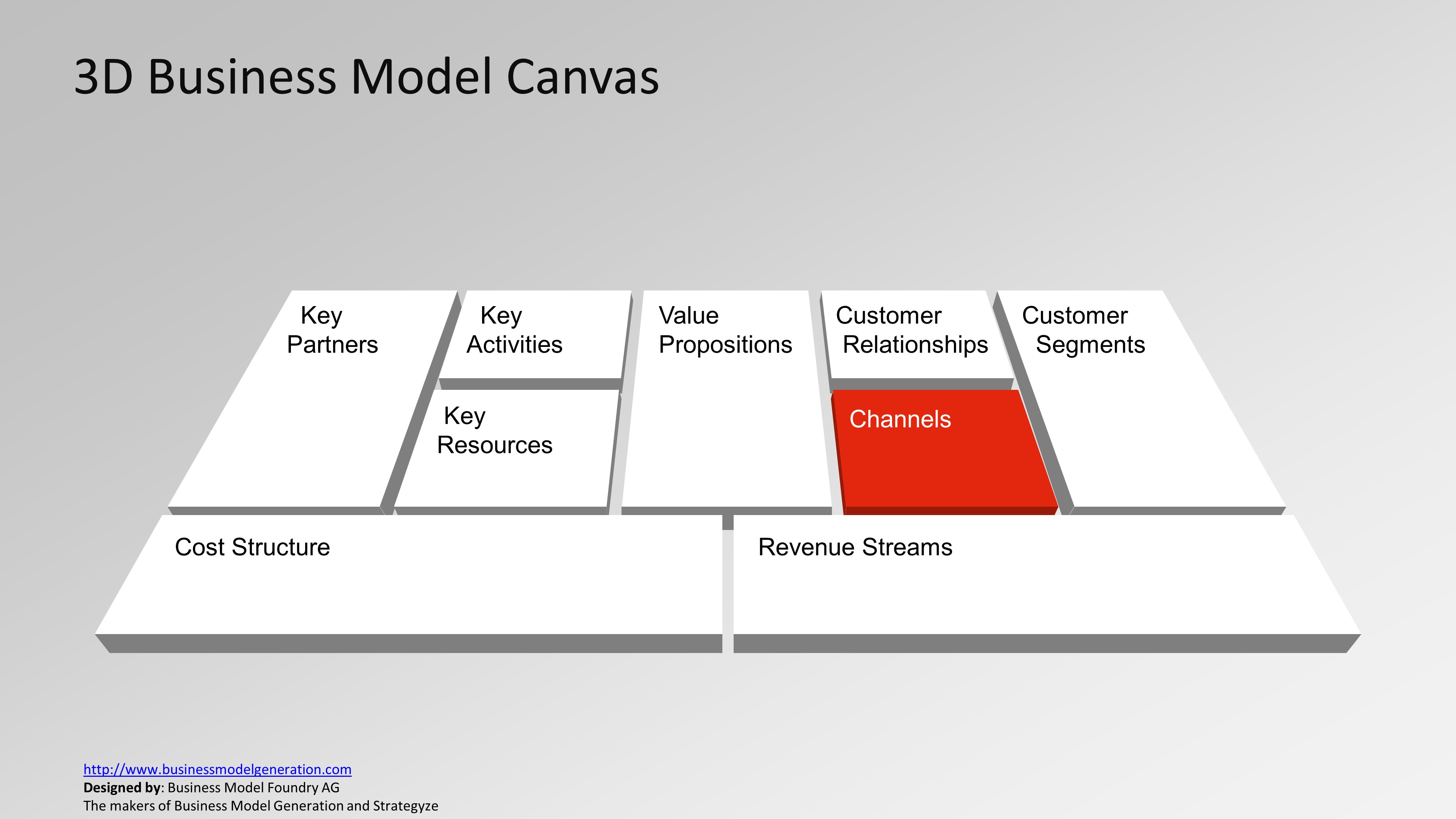 Channels for Targeting Customers - SlideModel