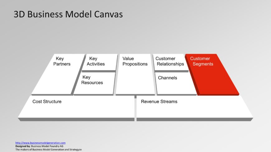 Customer Categorizing and Consumer Strategy - SlideModel