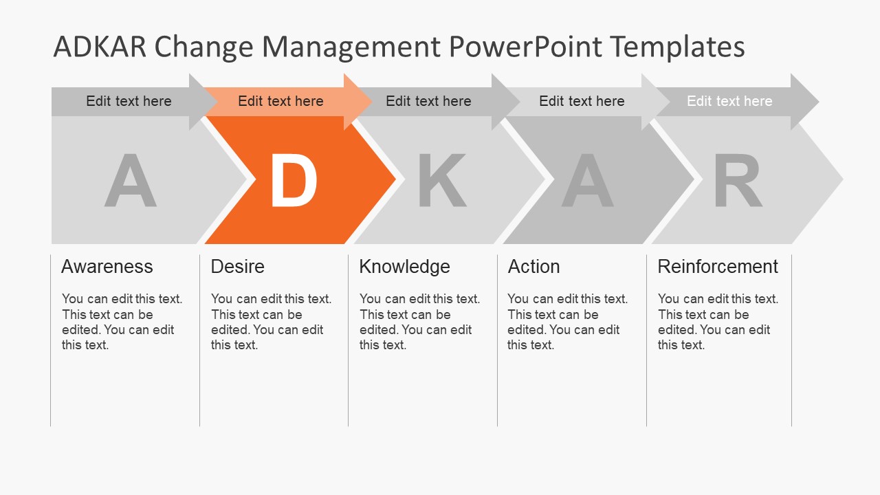 ADKAR Change Management PowerPoint Templates - SlideModel