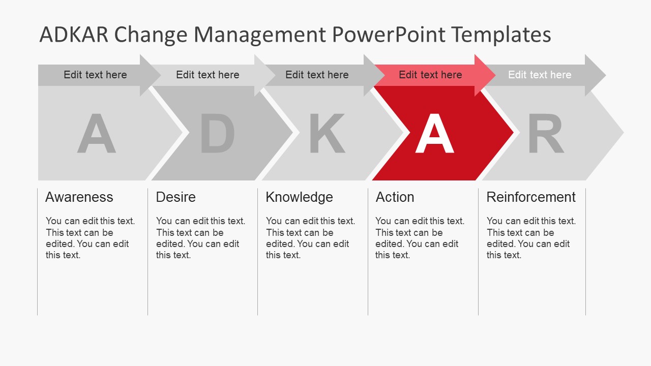 ADKAR Change Management PowerPoint Templates - SlideModel