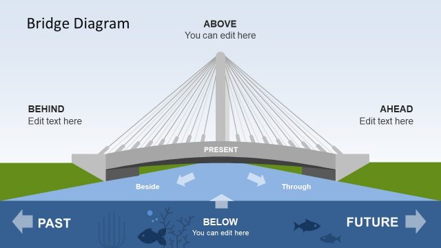 Before & After Bridge PowerPoint Templates and Slides