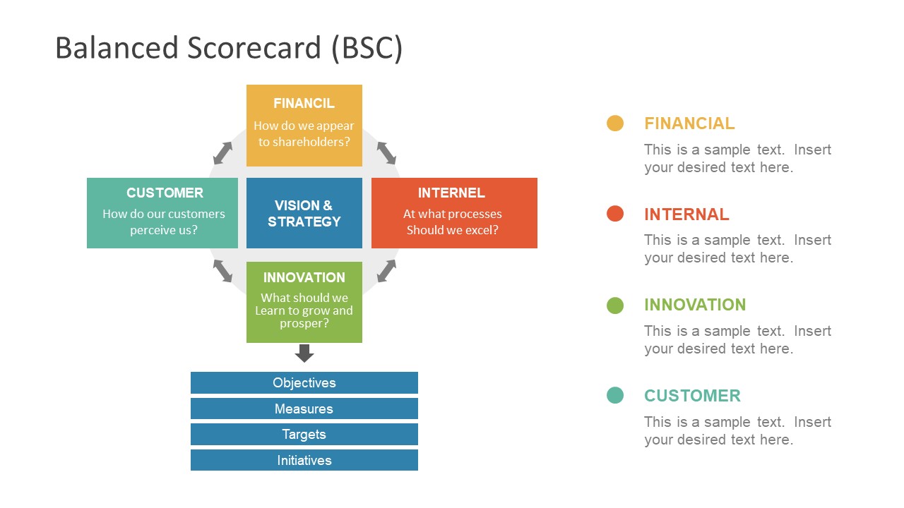 industry-analysis-powerpoint-template-slidemodel