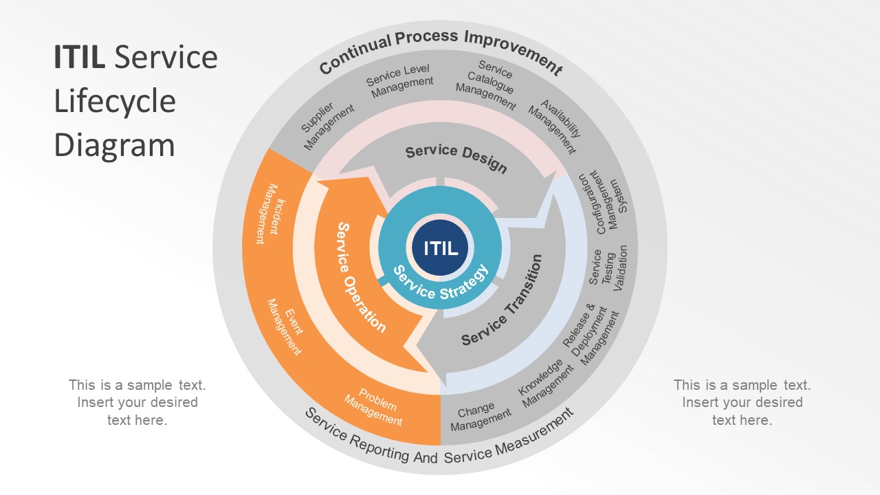 ITIL Service Lifecycle PowerPoint Diagram - SlideModel