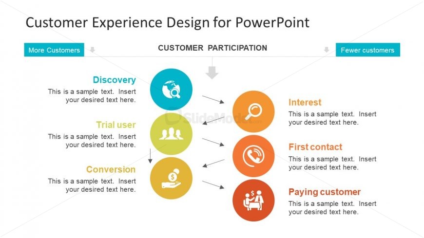 Infographic Slide of 6 Steps Customer Experience - SlideModel