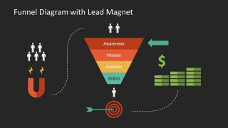 Funnel Diagram with Lead Magnet PowerPoint Template - SlideModel