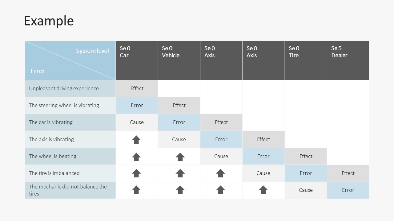 Failure Mode Effect Analysis PowerPoint Template - SlideModel