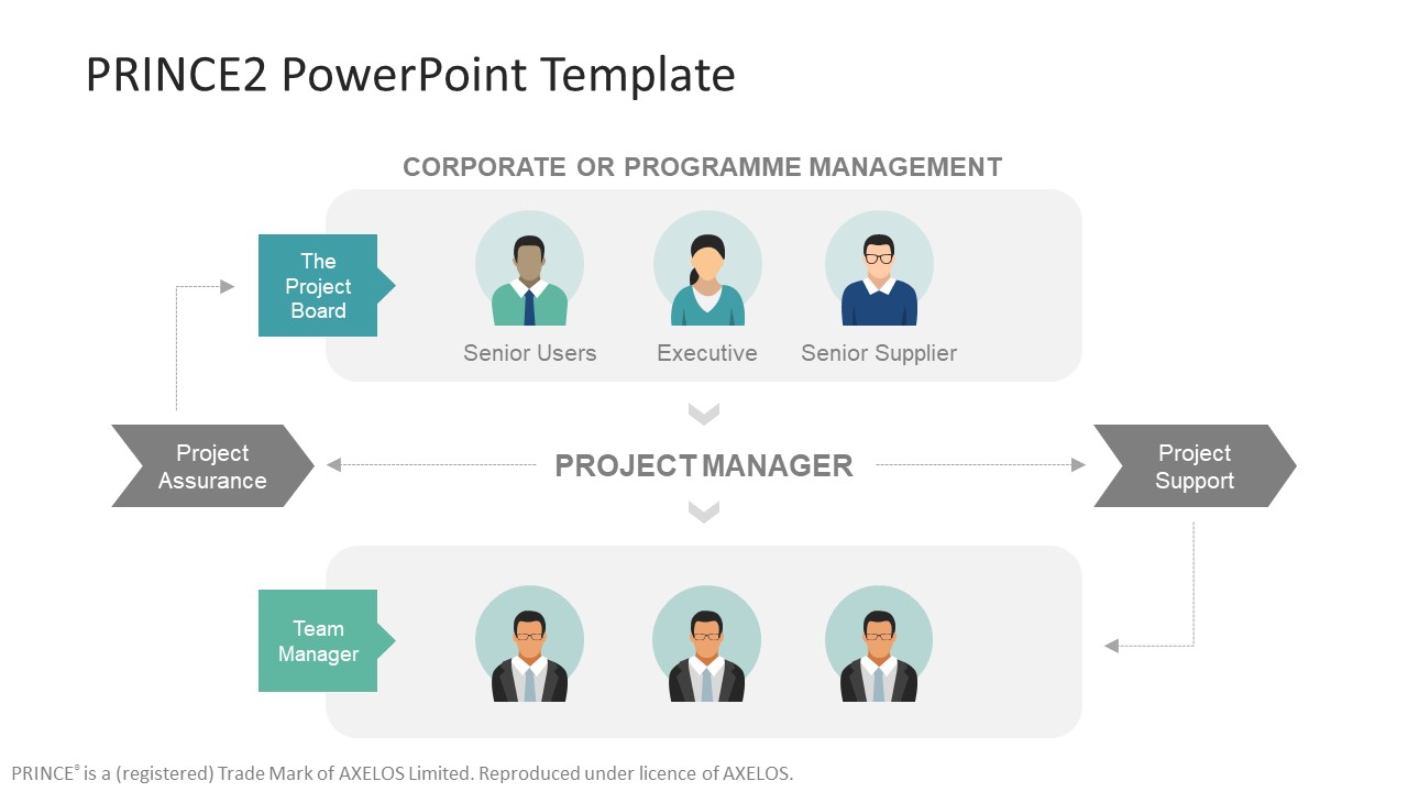 PRINCE2 PowerPoint Template - SlideModel