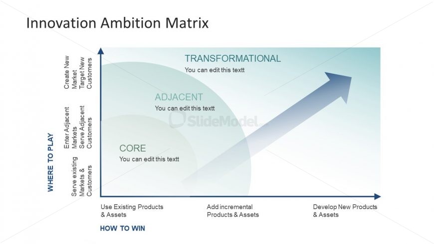 Template of Innovative Ambition Matrix - SlideModel