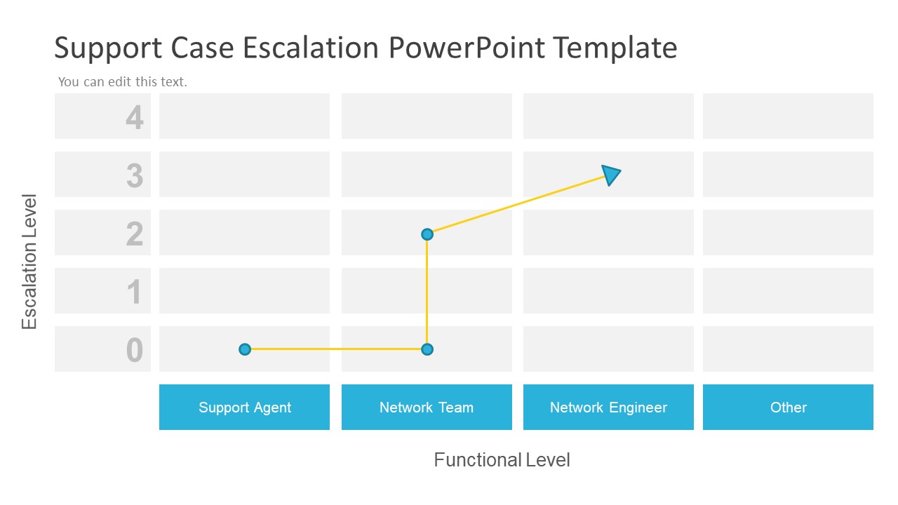 Support Case Escalation PowerPoint Template