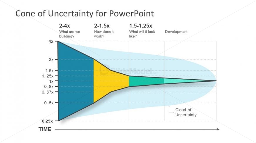 Model Template Cone of Uncertainty - SlideModel Model Template Cone of Uncertainty - SlideModel