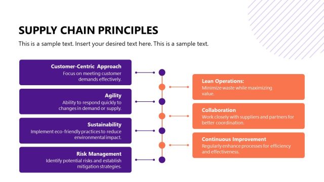 Supply Chain Principles - Supply Chain Presentation Template - SlideModel