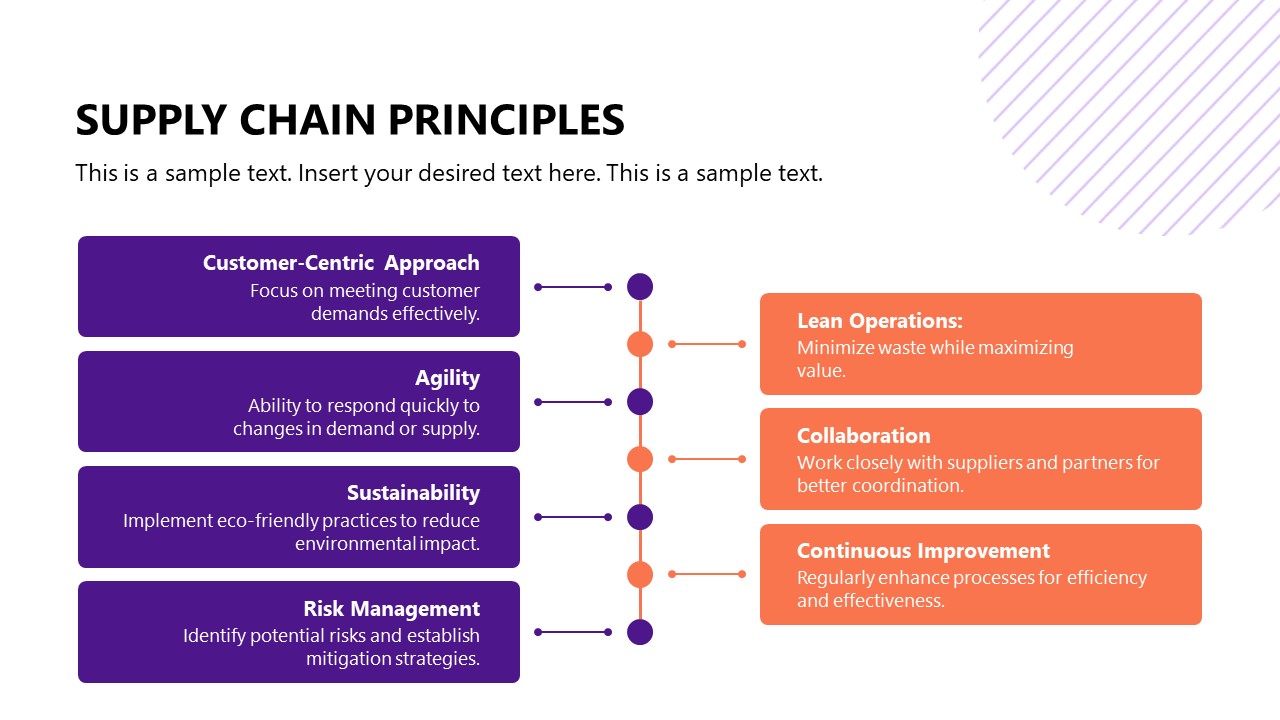 Supply Chain Principles - Supply Chain Presentation Template - SlideModel