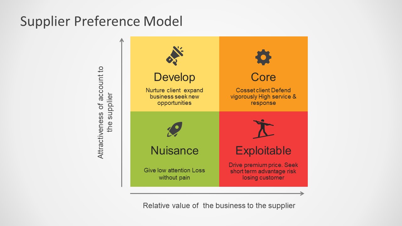 Supply Preference Model PowerPoint Template - SlideModel
