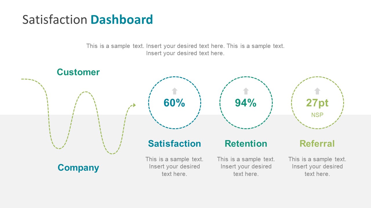 Net Promoter Score PowerPoint Template - SlideModel