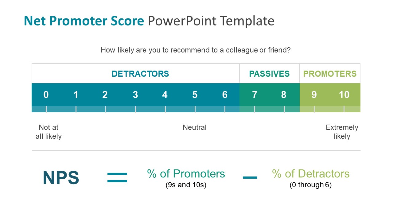 Net Promoter Score PowerPoint Template - SlideModel