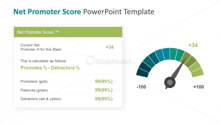 PowerPoint Speedometer NPS Calculation - SlideModel PowerPoint Speedometer NPS Calculation - SlideModel