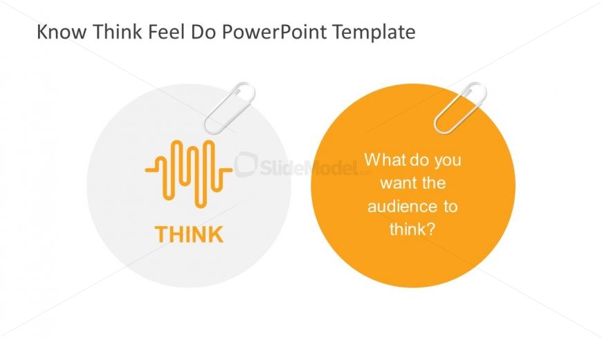 Know Think Feel Do Slide - SlideModel