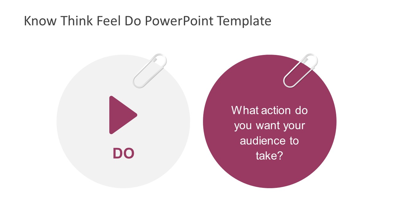 Know Think Feel Do PowerPoint Template - SlideModel