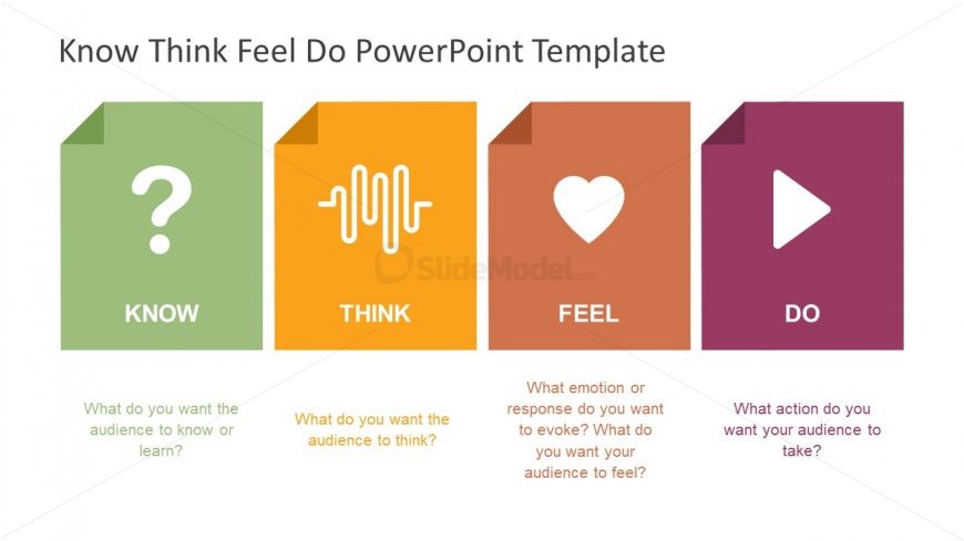 Template of Know Think Feel Do Communication - SlideModel