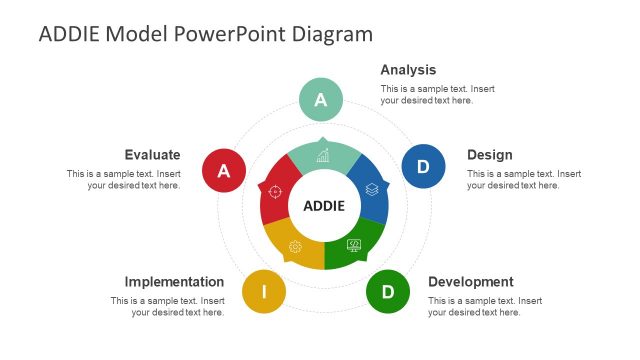 ADDIE PowerPoint Templates