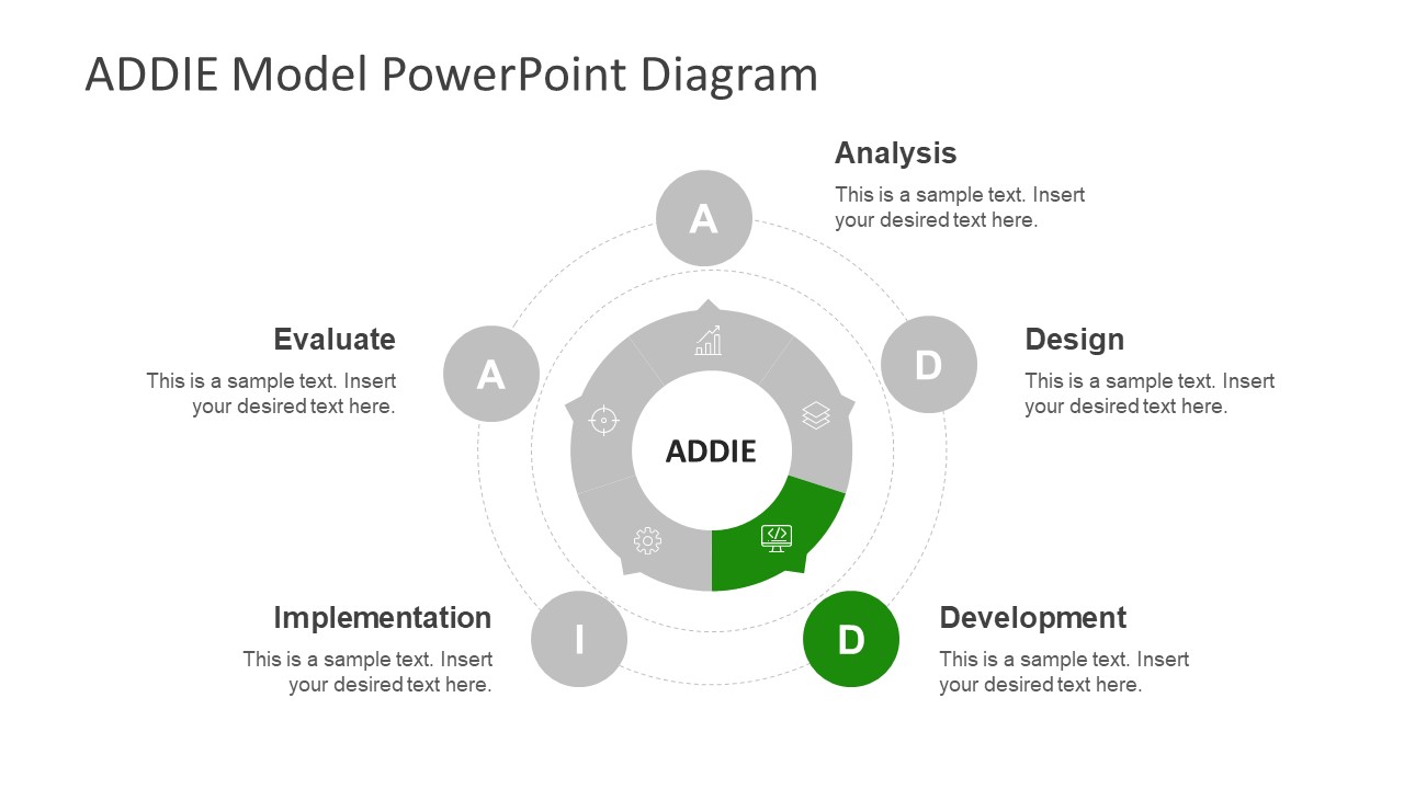 Circular ADDIE Model PowerPoint Template - SlideModel