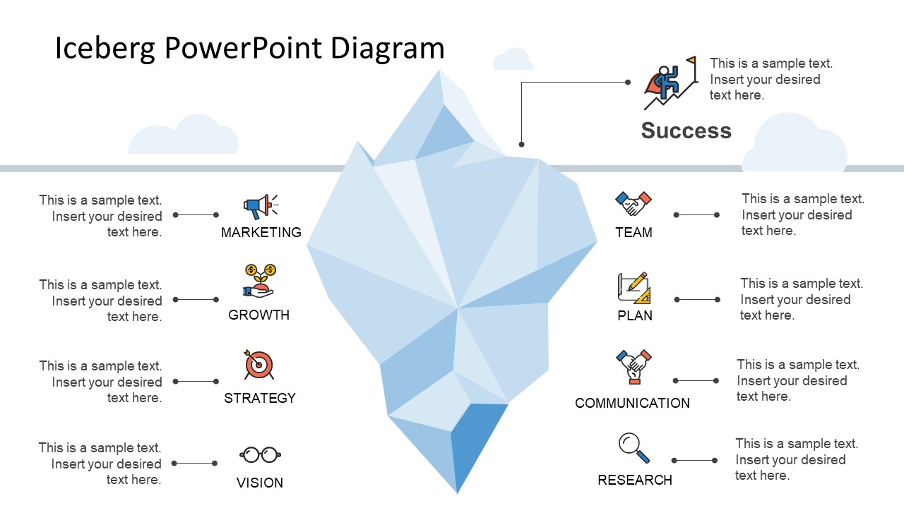 Iceberg Model Template