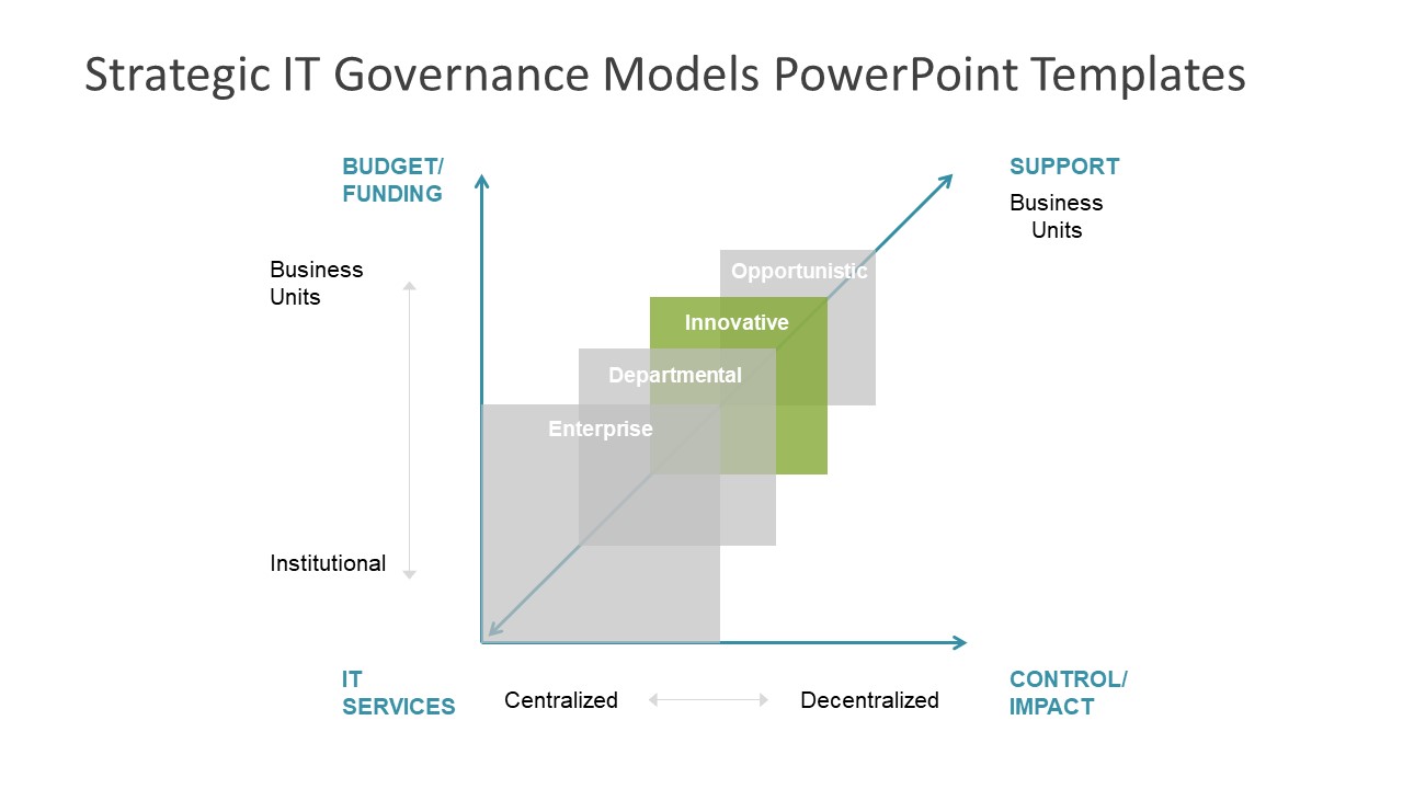 Strategic IT Governance Models PowerPoint Templates - SlideModel