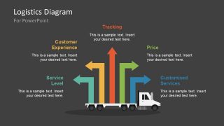 Logistics Business PowerPoint Diagram - SlideModel