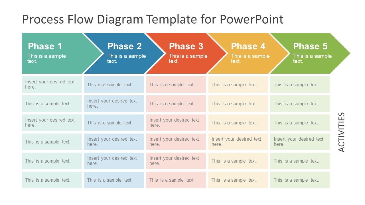 Process Flow Template Powerpoint
