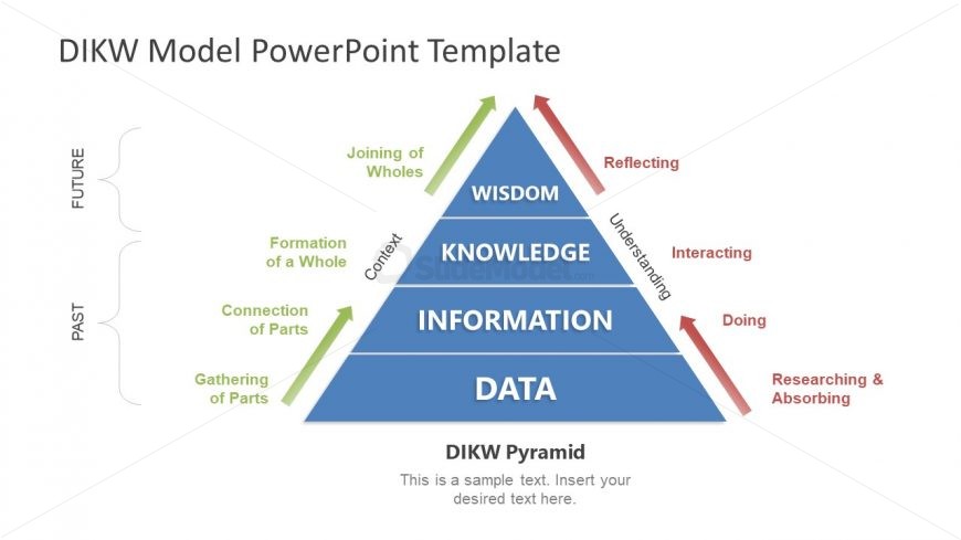 DIKW Model Presentation Design - SlideModel DIKW Model Presentation Design - SlideModel