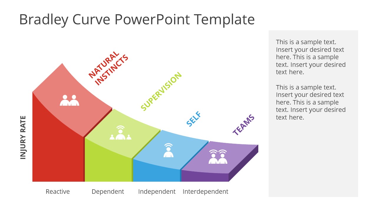 Bradley Curve PowerPoint Template - SlideModel