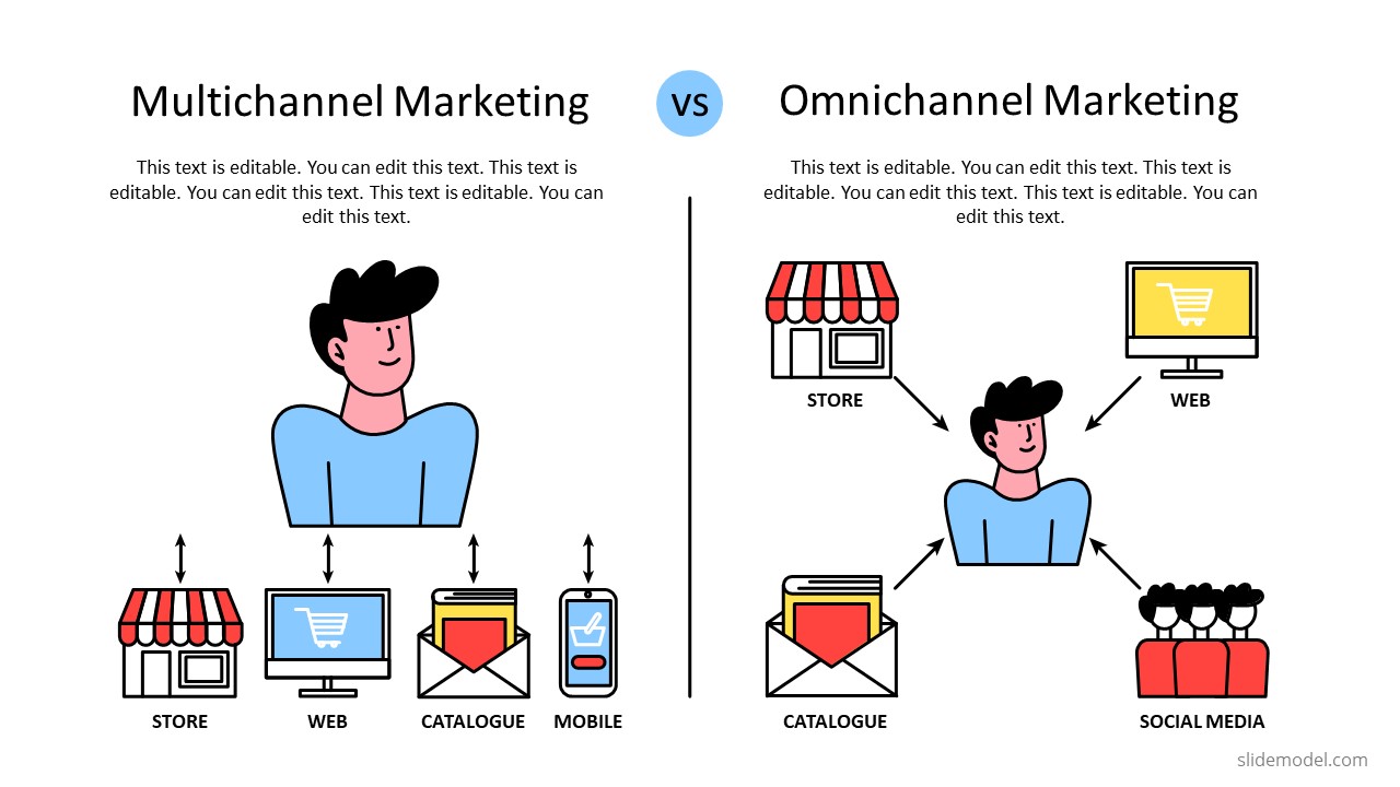 Omnichannel Sales and Marketing Channels - SlideModel