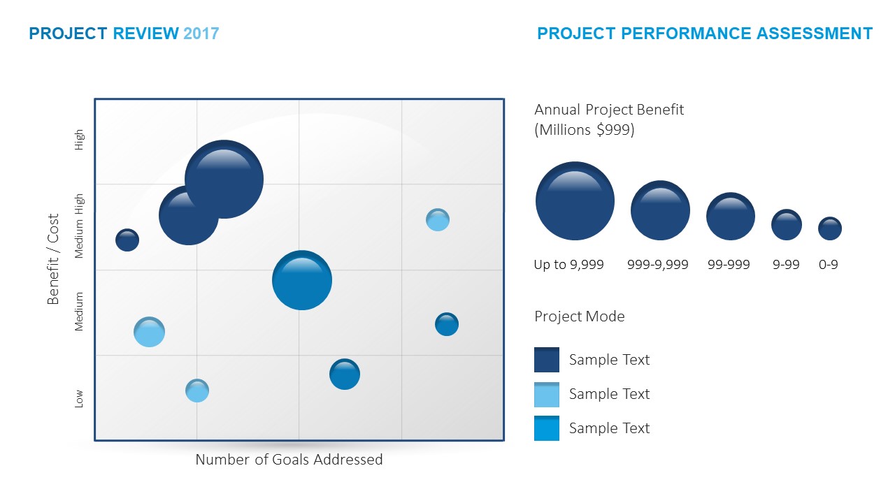 Software Project Review PowerPoint Templates - SlideModel Software Project Review PowerPoint Templates - SlideModel