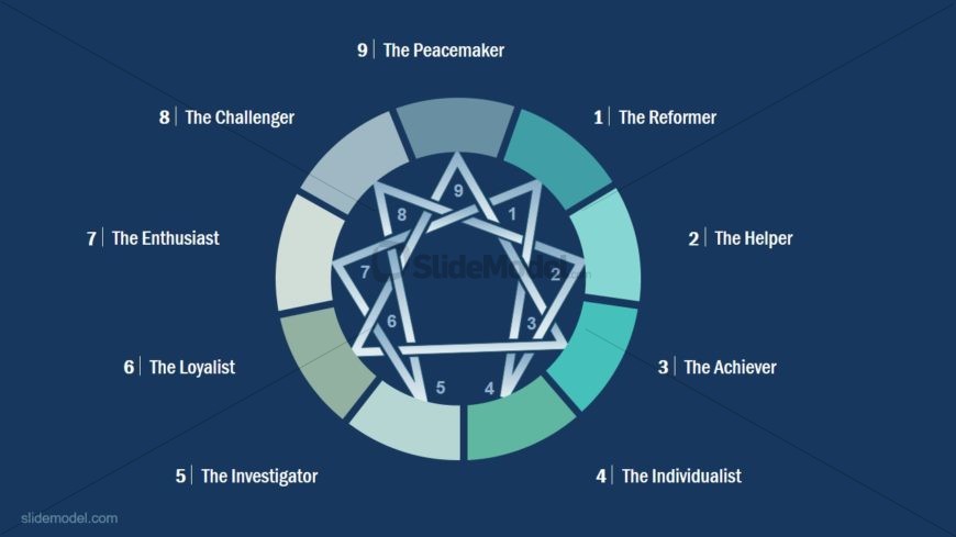 PPT Enneagram Concept Model - SlideModel