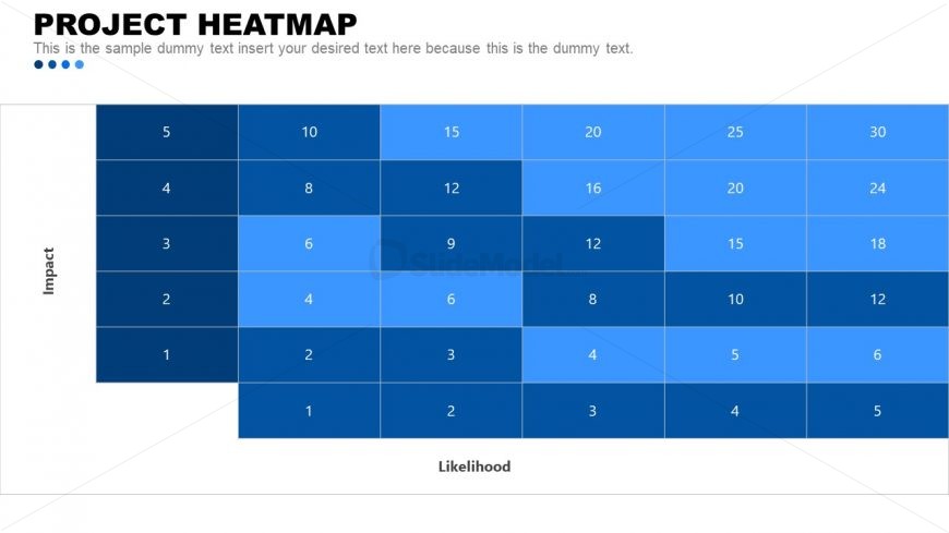 Project Heatmap Chart Template - SlideModel