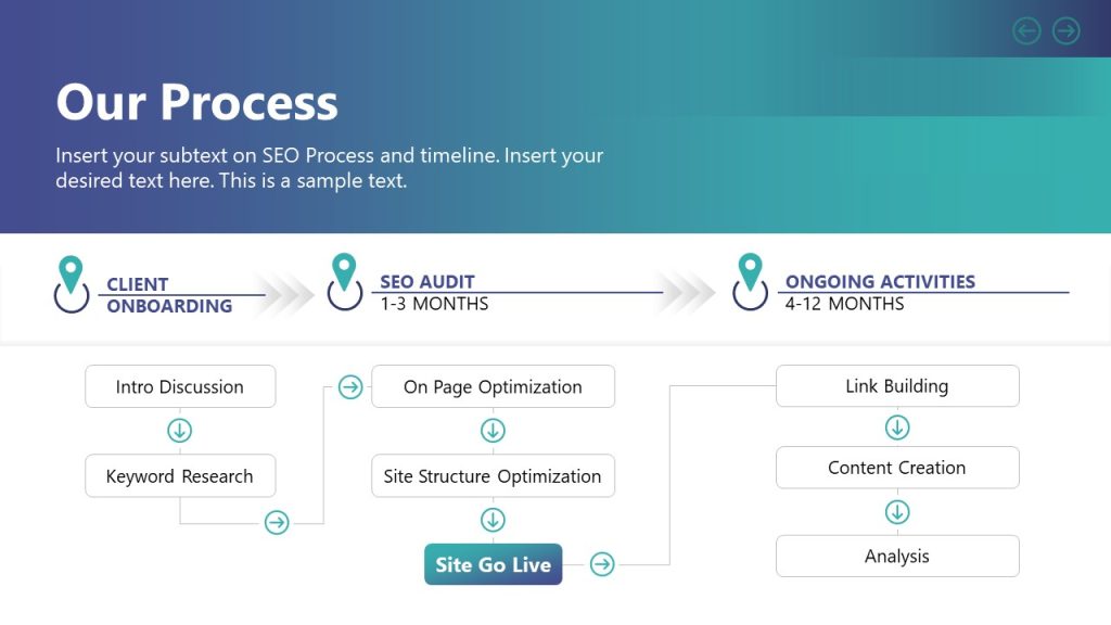 Our Process Slide - SEO Proposal Template - SlideModel