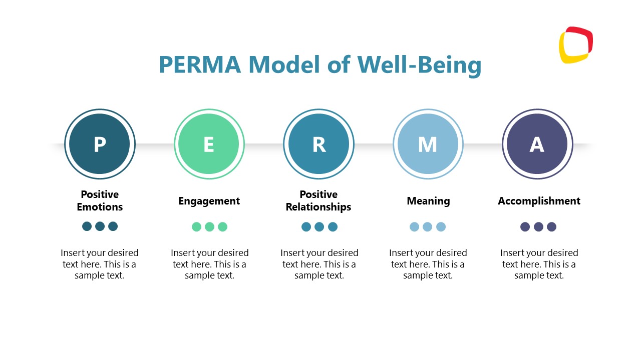 PERMA Model PowerPoint Template