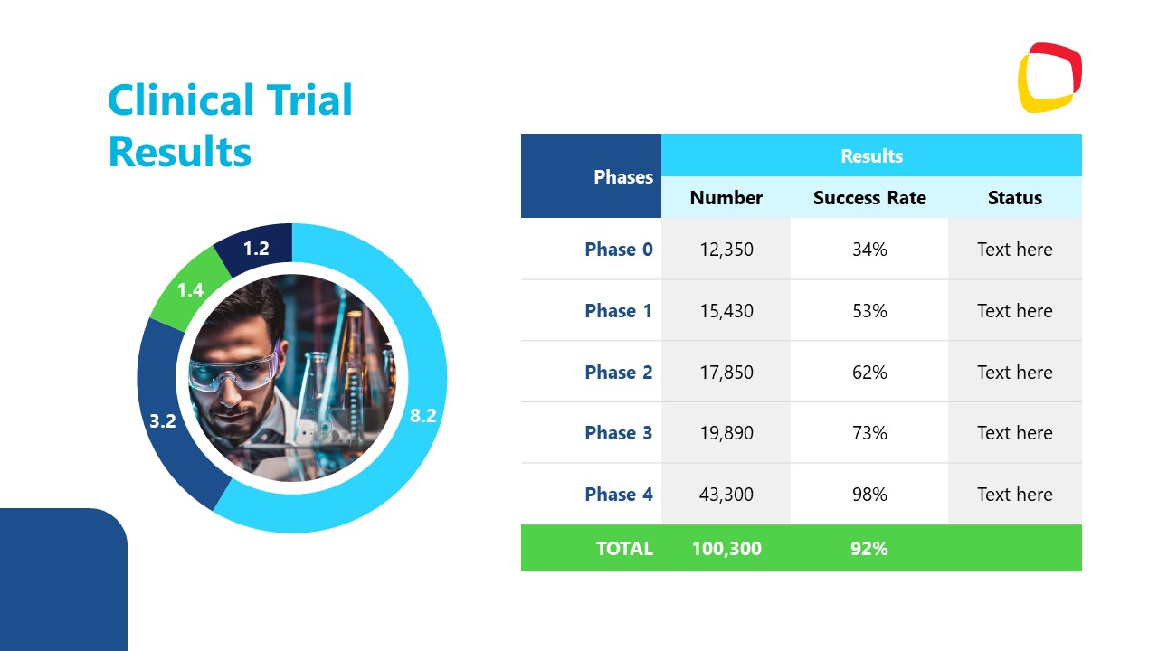 Clinical Trial PowerPoint Template