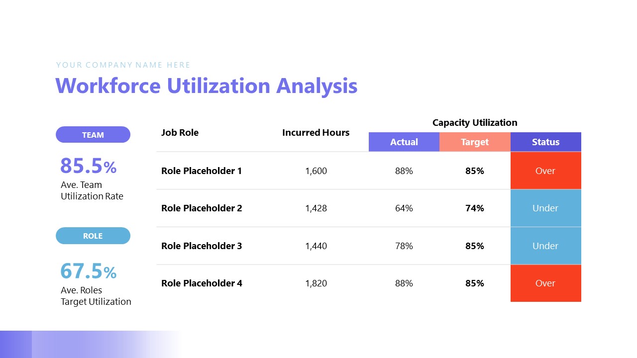 Workforce Capacity Planning PowerPoint Template