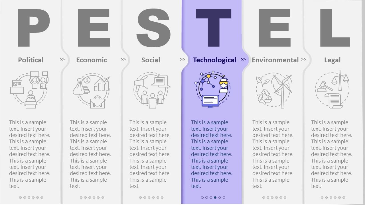 Pestel Framework Template PESTLE Analysis PowerPoint Presentation