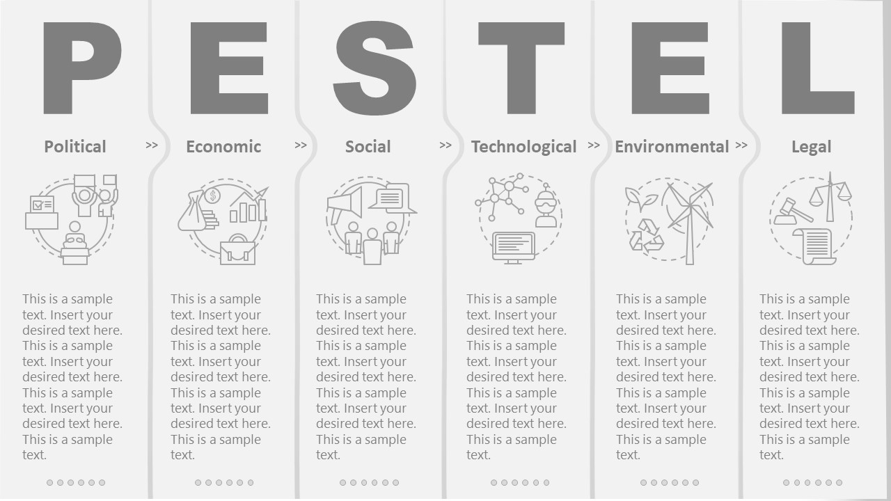 PESTEL Analysis Template for PowerPoint - SlideModel