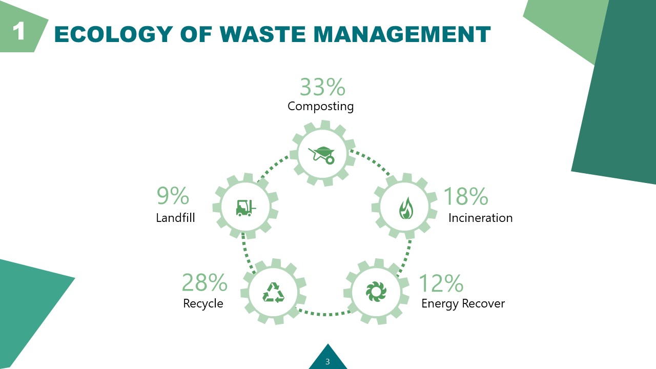 Waste Management Industry PowerPoint Template - SlideModel