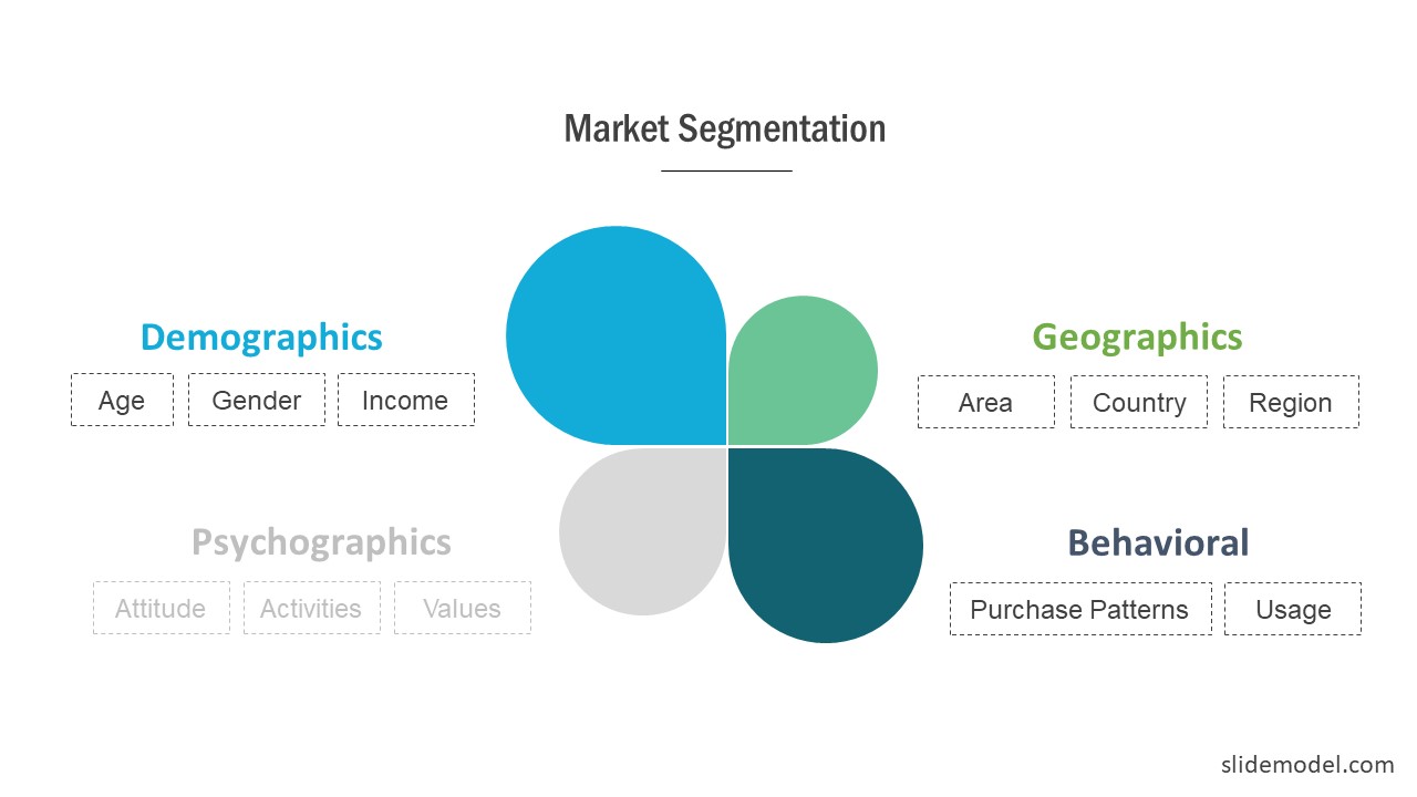 Behavioral Market Segmentation Template - SlideModel Behavioral Market Segmentation Template - SlideModel
